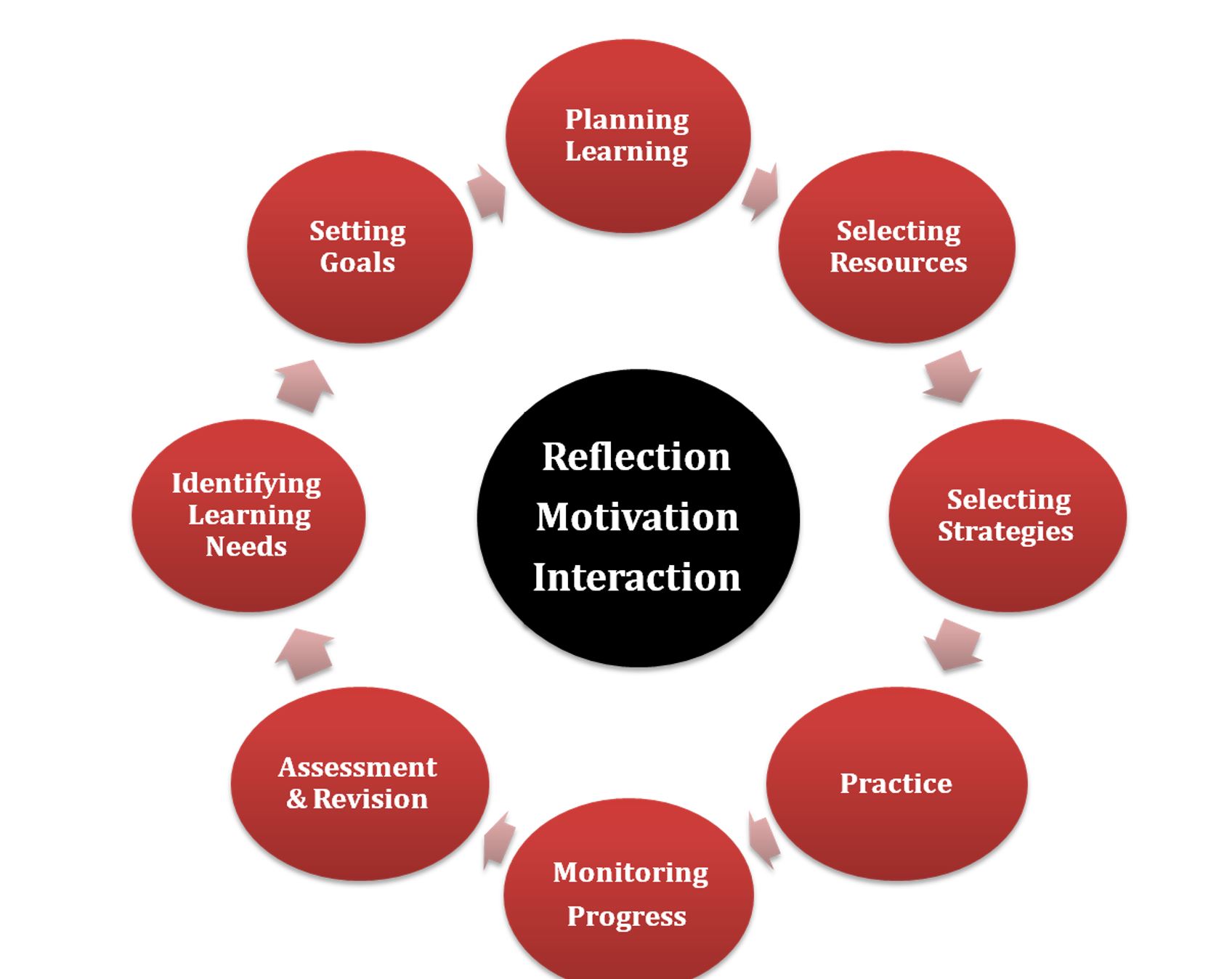 Innovation in Teaching | About me | Public speaking